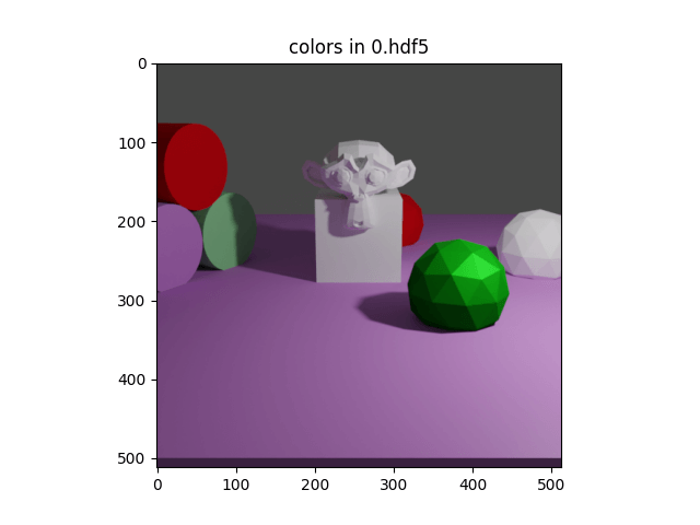Blender-BlenderProc Examples overview-Advanced Examples | Zi-Zi's Journey